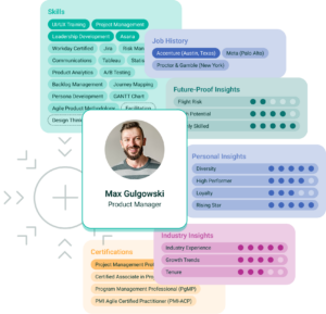 Employee Intelligence - Censia