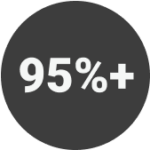 Executive Intelligence | Censia